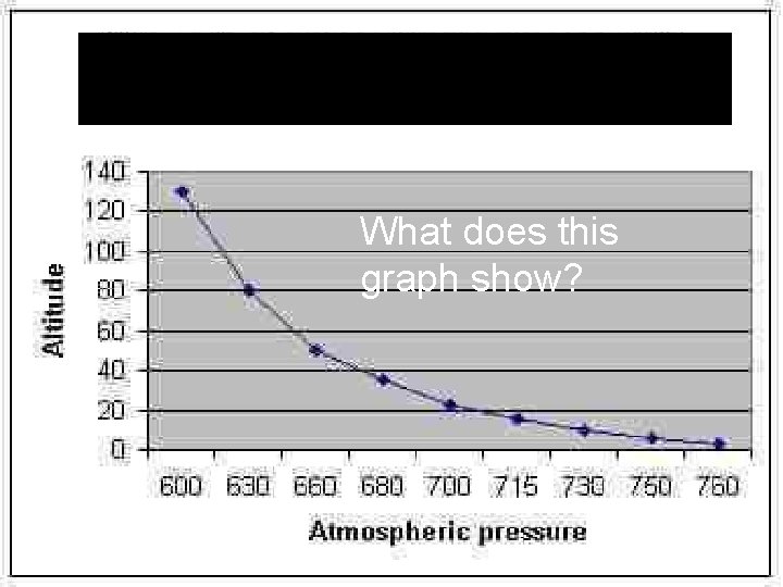 Air Pressure The pressure caused by the weight