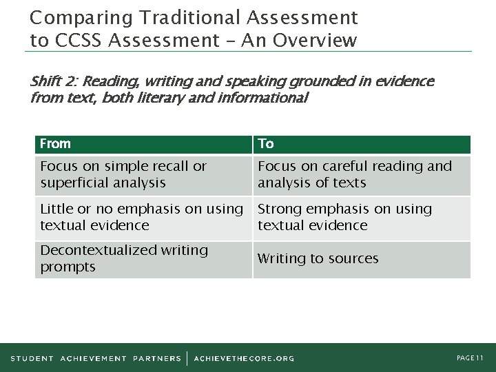 Making the Connection What to Know About Assessments