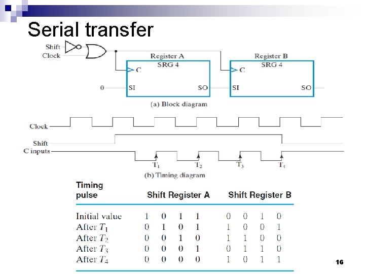 7 7 RegisterCell Design A singlebit cell of