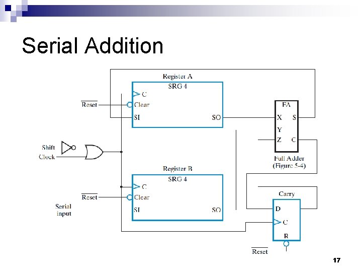 7 7 RegisterCell Design A singlebit cell of