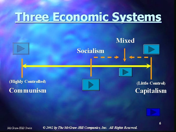 CHAPTER TWO Economics The Creation and Distribution of