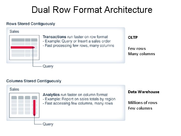 Oracle Database InMemory New Features 12 c Release