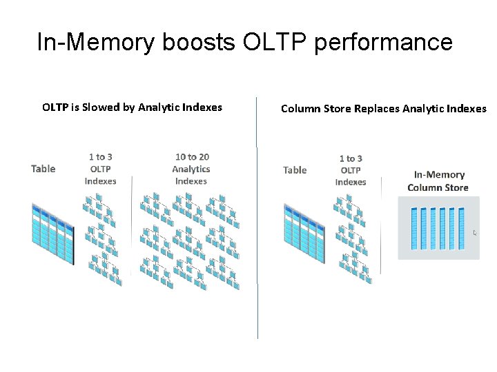 Oracle Database InMemory New Features 12 c Release