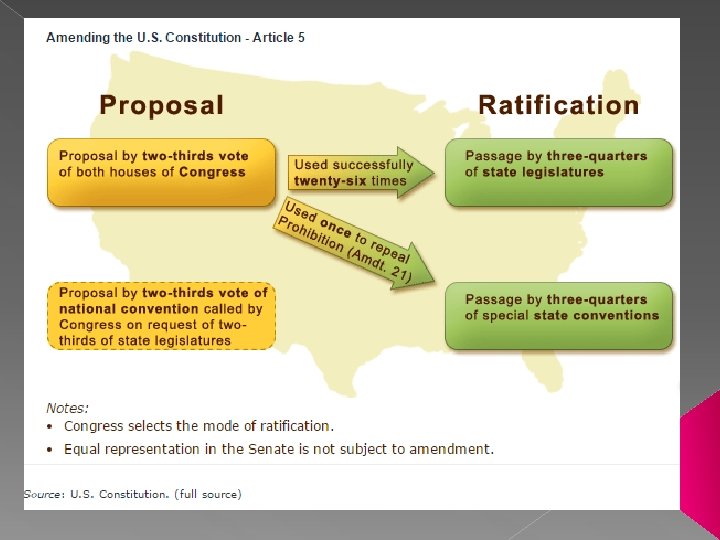The 3 Branches of Government Texas Executive Branch