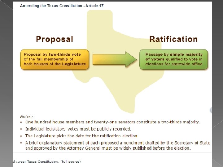 The 3 Branches of Government Texas Executive Branch
