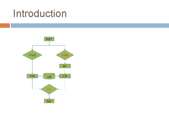 CROSSINDEXING OF BINARY SCALE INVARIANT FEATURE TRANSFORM CODES