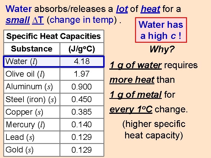 Heat and Calorimetry Energy Absorbed SOLID LIQUID Energy
