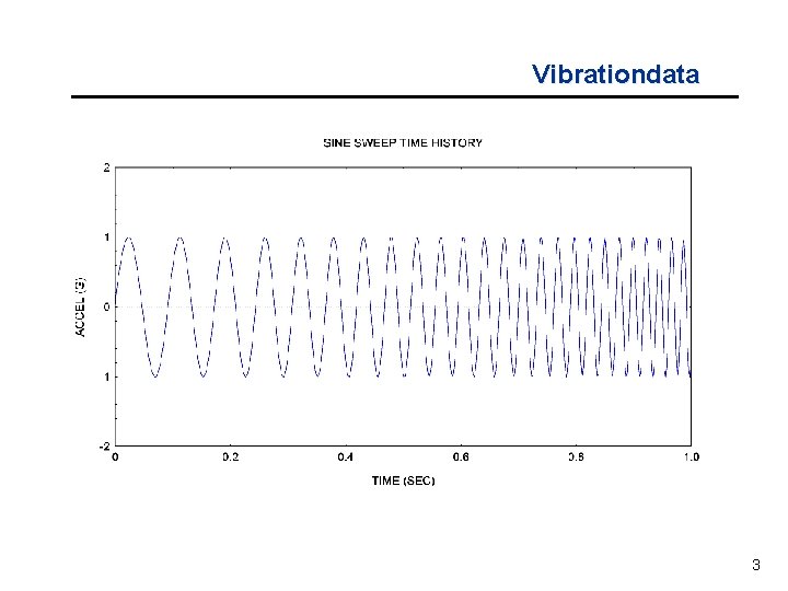 Vibrationdata Unit 3 Sine Sweep Vibration 1 Sine