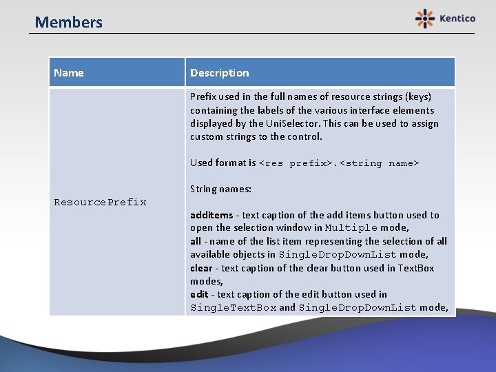 Builtin Kentico CMS UI Controls Part II Uni