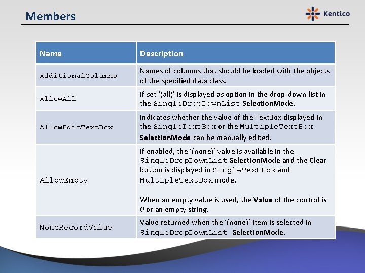 Builtin Kentico CMS UI Controls Part II Uni