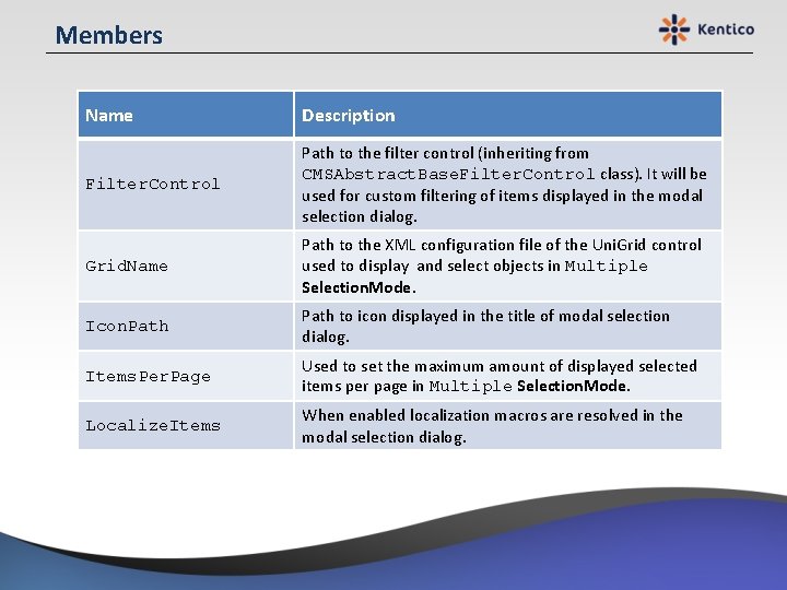 Builtin Kentico CMS UI Controls Part II Uni