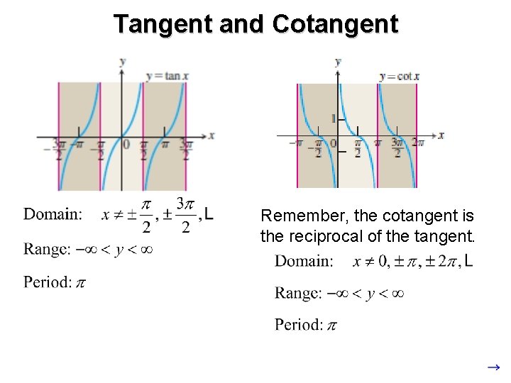 AP Calculus ABBC 1 6 Trigonometric Functions p