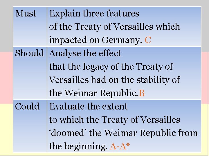 The Treaty of Versailles and the Weimar Republic