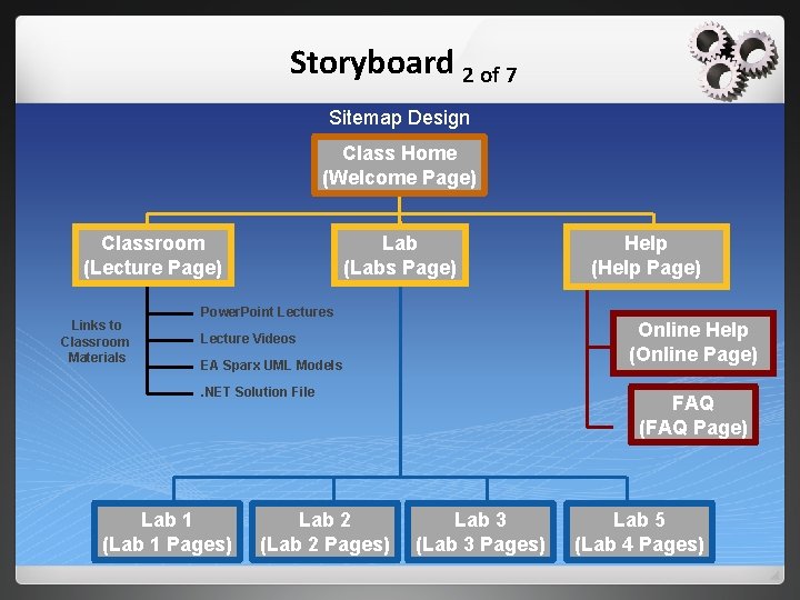 Webbased Tutorial Storyboard Web Application Design Lab Classes