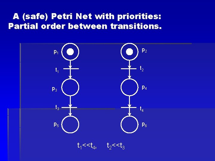 Knowledge Based Synthesis of Control for Distributed Systems