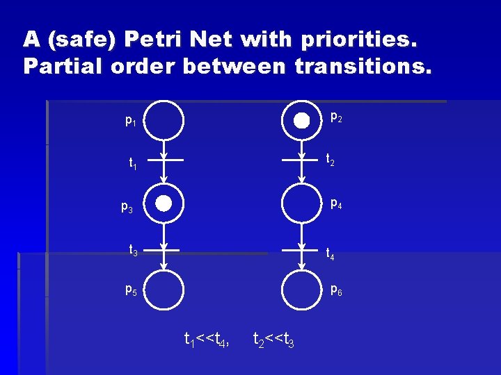 Knowledge Based Synthesis of Control for Distributed Systems