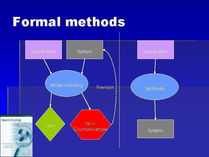 Knowledge Based Synthesis of Control for Distributed Systems