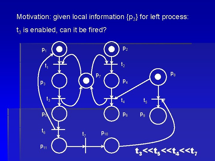 Knowledge Based Synthesis of Control for Distributed Systems
