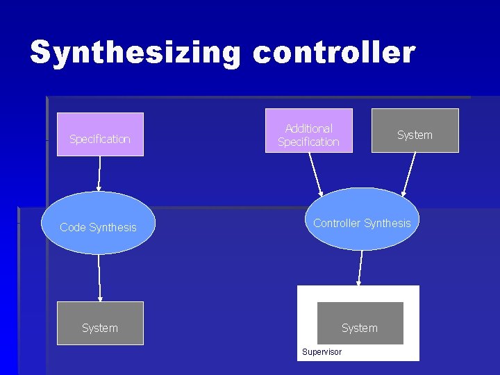 Knowledge Based Synthesis of Control for Distributed Systems