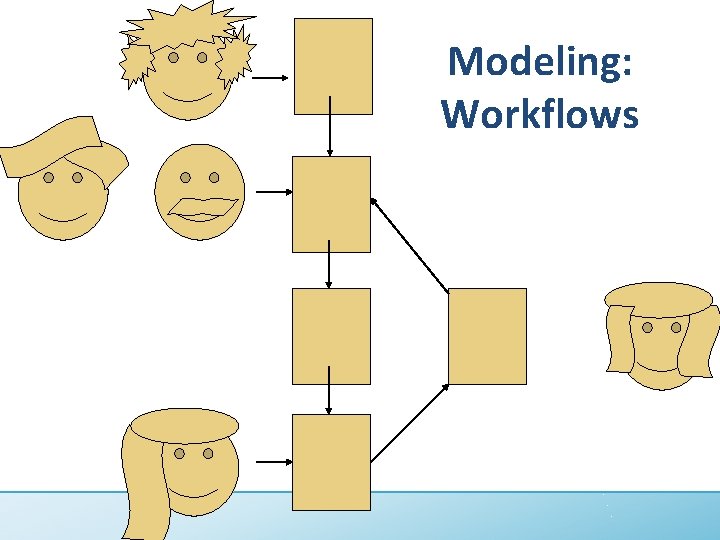 Sakai 3 0 capabilities for learning activities Investigation