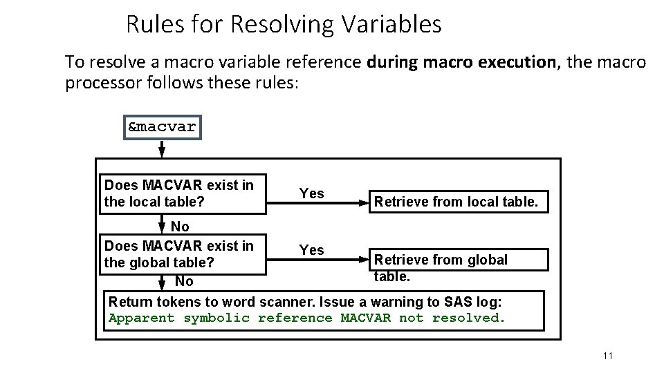 Global and Local Symbol Tables 1 macro simp