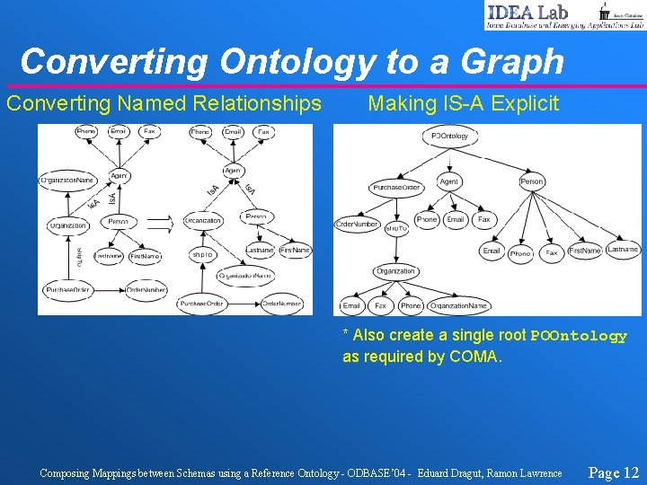 Composing Mappings between Schemas using a Reference Ontology