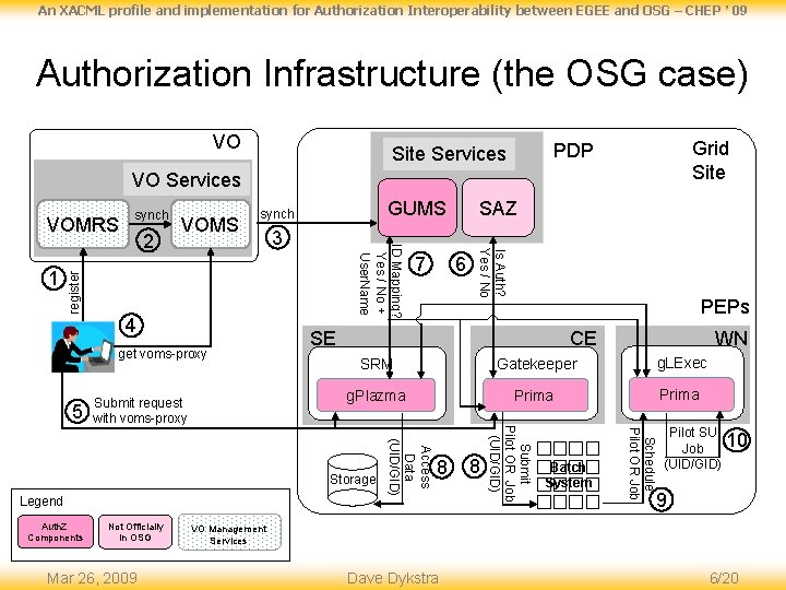 An XACML profile and implementation for Authorization Interoperability
