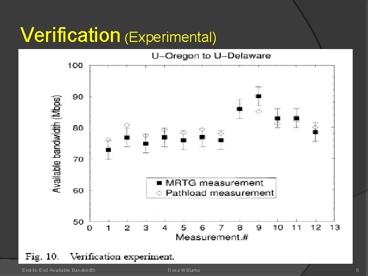 ENDTOEND AVAILABLE BANDWIDTH MEASUREMENT METHODOLOGY DYNAMICS AND RELATION