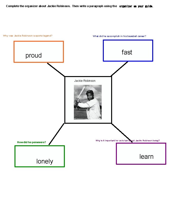 What do you know about Jackie Robinson his