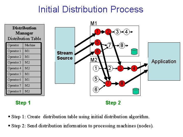 DAX Dynamically Adaptive Distributed System for Processing Comple DAX Dynamically Adaptive Distributed System for Processing Comple