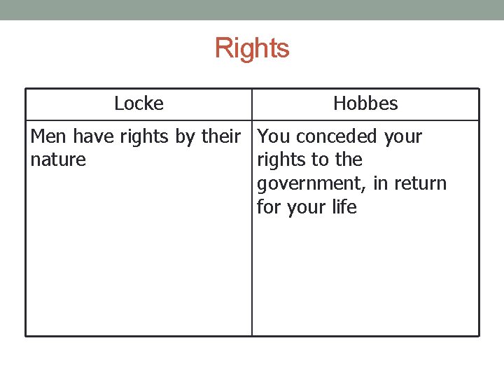 LOCKE VS HOBBES Natural vs Positive Law Hobbes