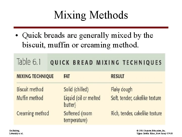 Chapter 6 Quick Breads On Baking Labensky et