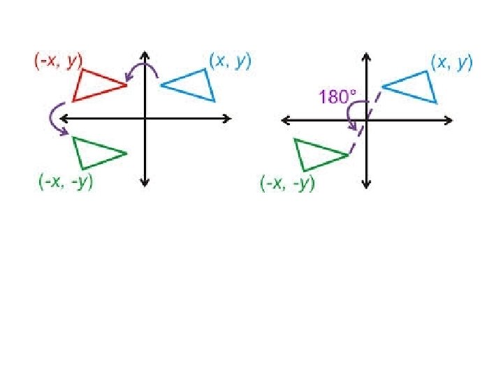 4 4 Congruence and Transformations On Geogebra construct
