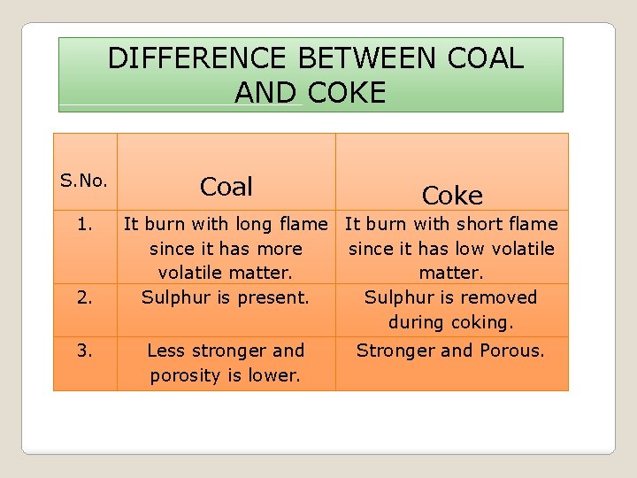 FUEL Fuel is a combustible substance containing carbon