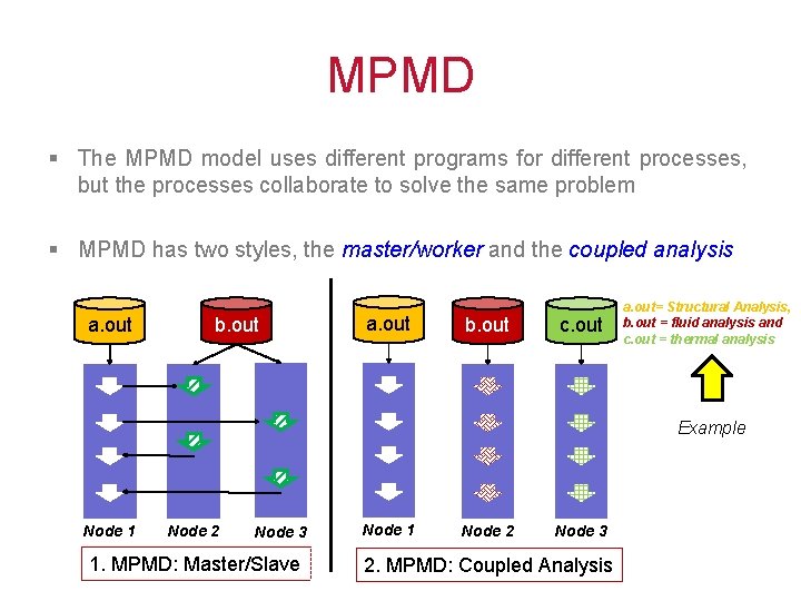 Distributed Systems CS 15 440 Programming Models Part