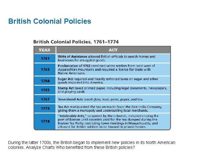 2 2 Independence 2 2 Independence Learning Objectives