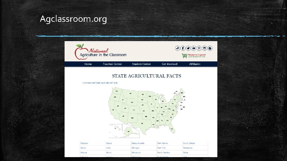 The Scrambled States of Agriculture Kevin Daugherty Illinois