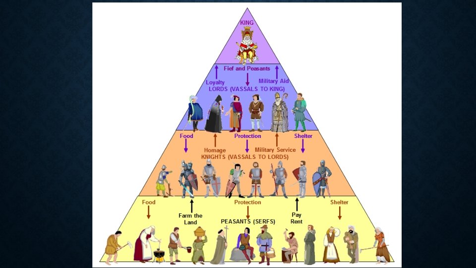 THE CANTERBURY TALES Background Information and Key Terms