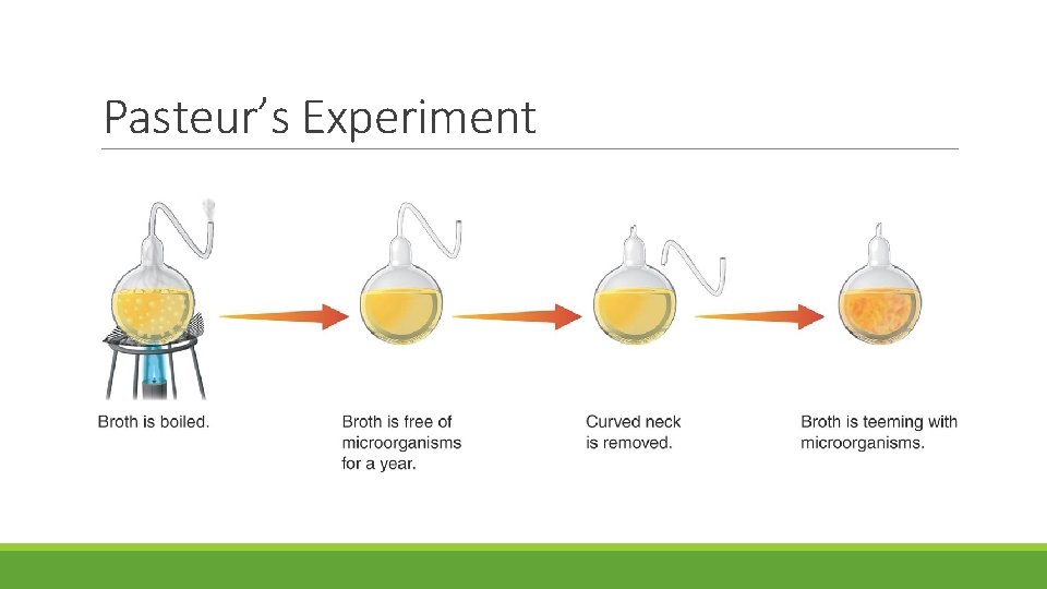BIO 1 A Unit 1 MR HANCZYC Goal