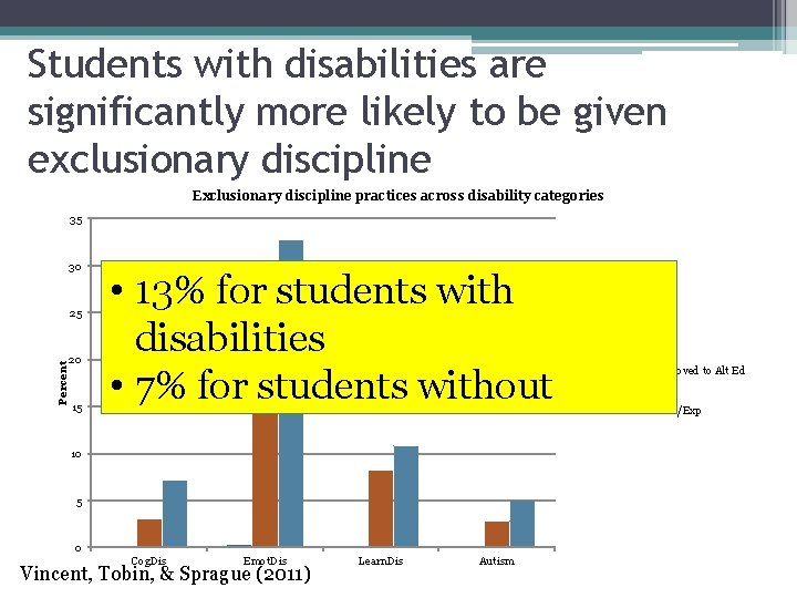 Practical Delivery of Intensive Individualized Behavior Supports A