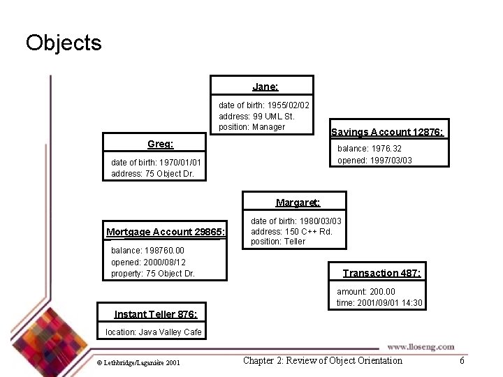 ObjectOriented Software Engineering Practical Software Development using UML