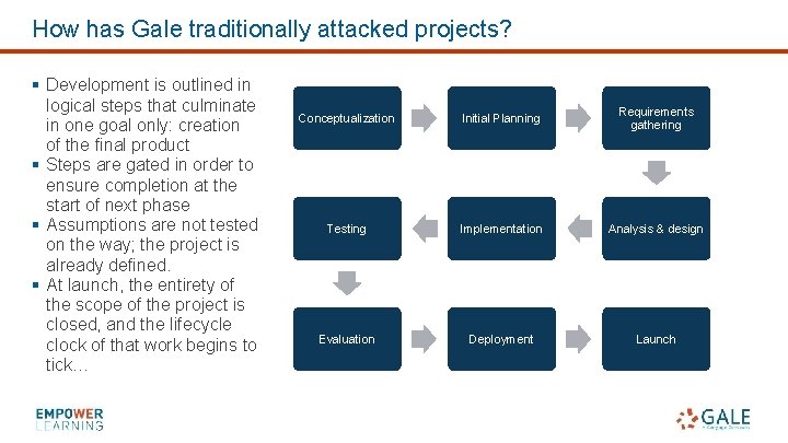 Collaboration and Problem Solving in an Agile environment