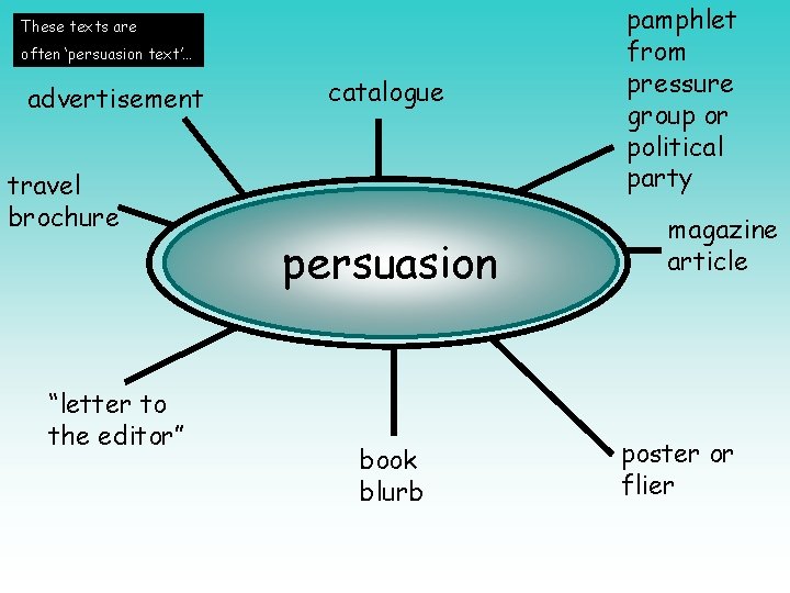 The persuasion book Sue Palmer Persuasion text makes