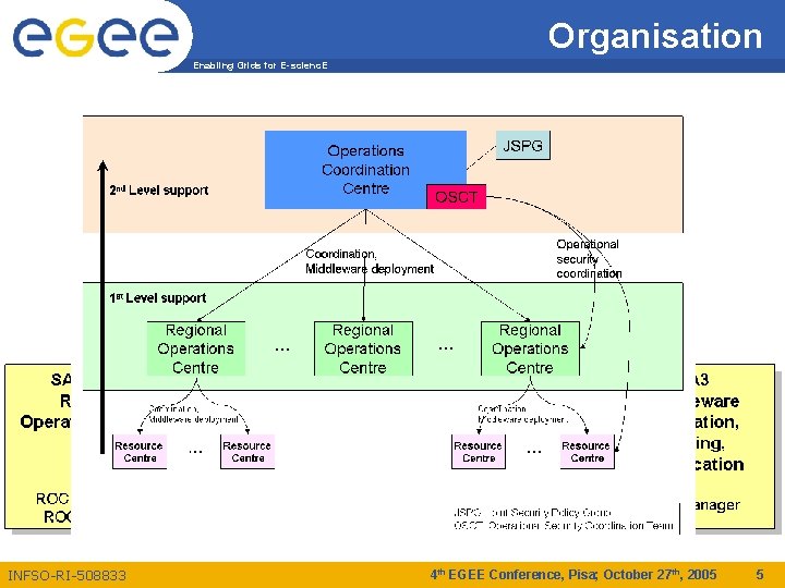 Enabling Grids for Escienc E EGEE SA 1