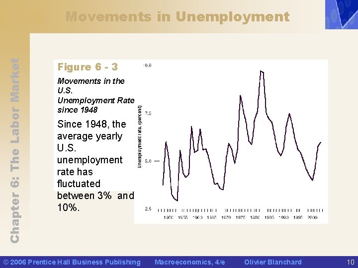 CHAPTER 6 The Labor Market Prepared by Fernando