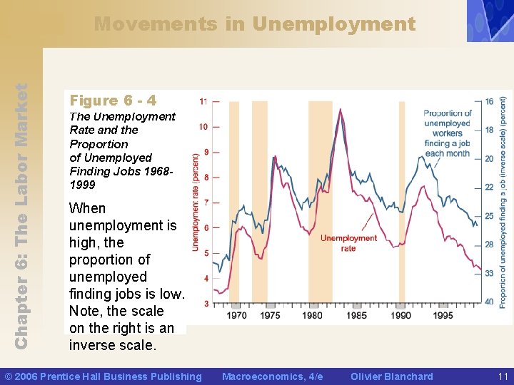 CHAPTER 6 The Labor Market Prepared by Fernando