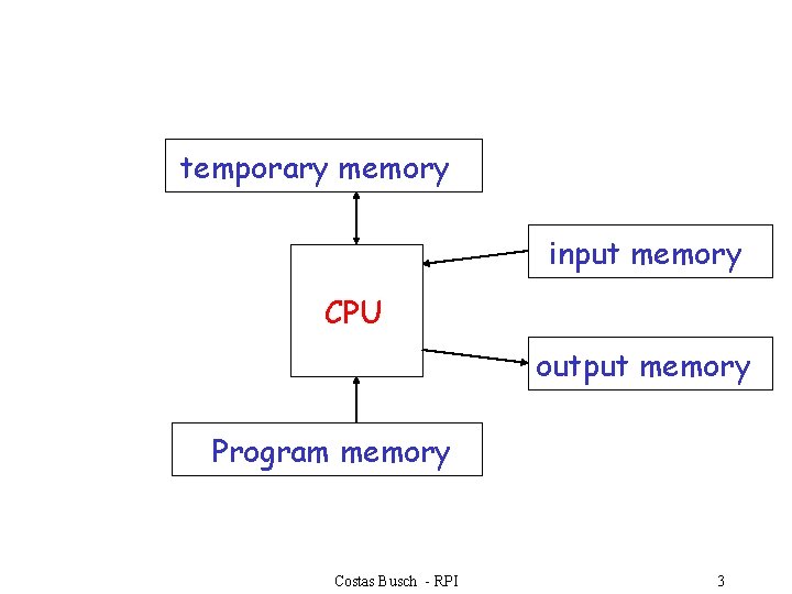 CSCI2400 Models of Computation Costas Busch RPI 1