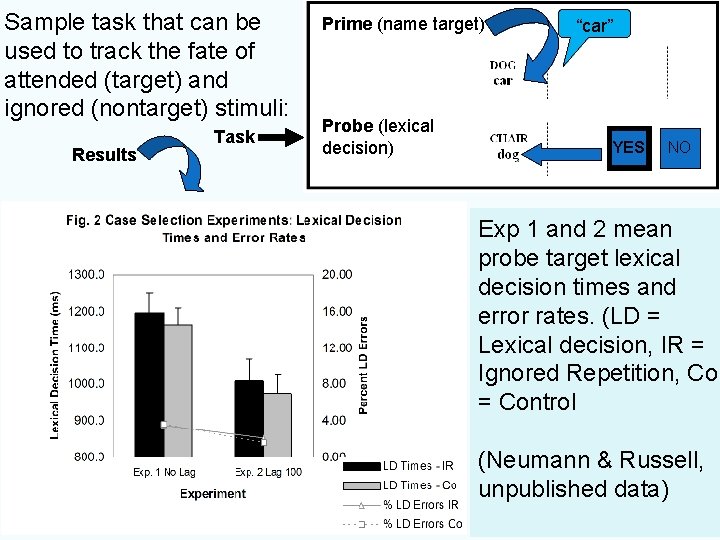 How Does Attention Regulate Competition Between Competing Visual