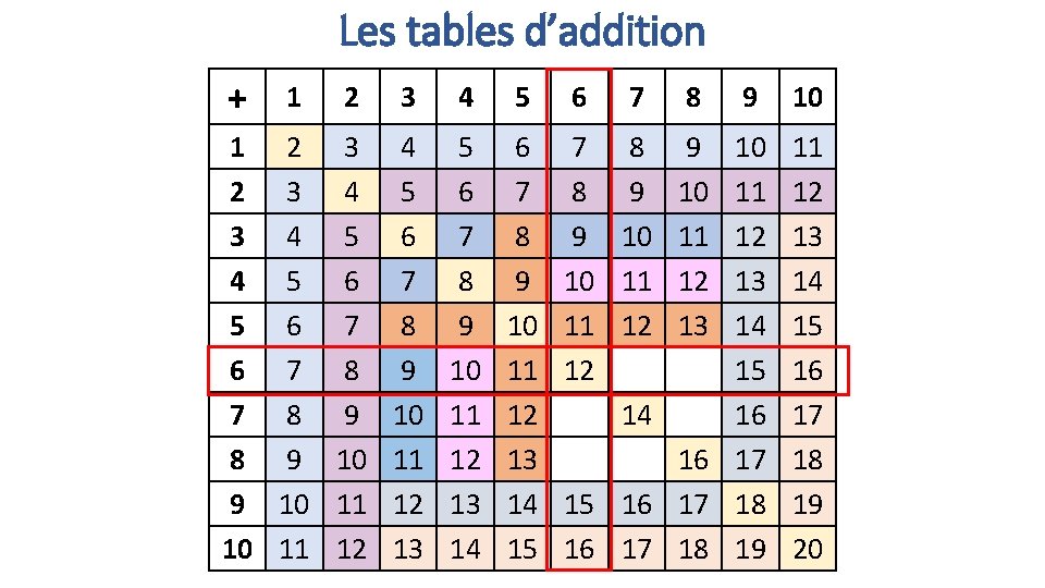 Vendredi 17 avril 2020 Calcul mental Tables daddition