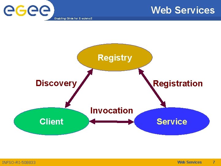 Enabling Grids for Escienc E Web Services Mike